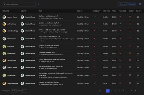 Chatterly Understanding The Analytics Tab