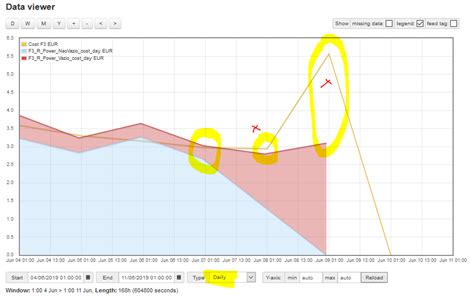 Virtual Feed Incorrect Usages Or Software Processing Error Emoncms OpenEnergyMonitor