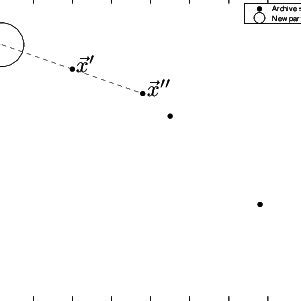 Generating A New Particle By Extending The Edges Of The Front Download Scientific Diagram