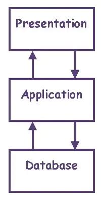 GitHub Mabbestas N Tier Architecture