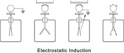 Roymech Electrostatics Theory
