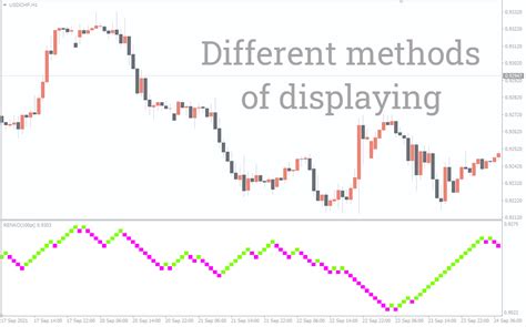 Candle Patterns Indicator For Mt4 Download Free Indicatorspot
