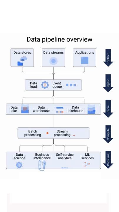 the data scientist on linkedin datapipeline datascience bigdata