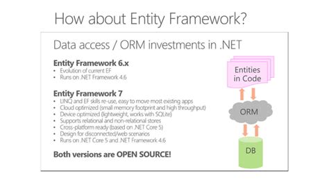 ASP NET Core Overview PPTX