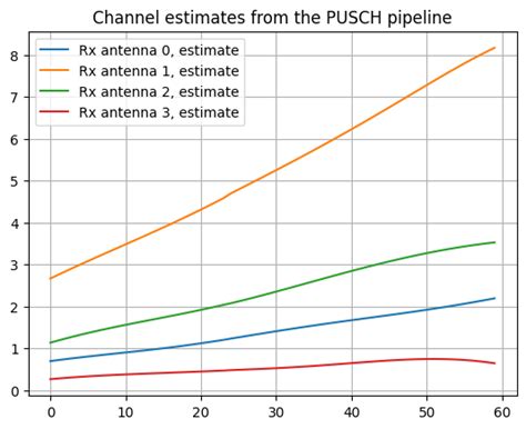 Using Pyaerial For Pusch Decoding On Aerial Data Lake Data — Aerial Cuda Accelerated Ran