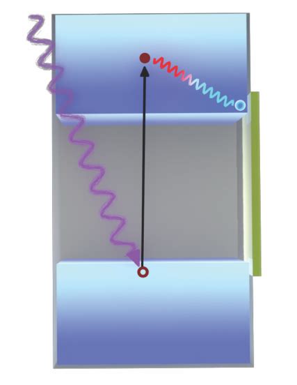 Research Mesoscale Materials Laboratory