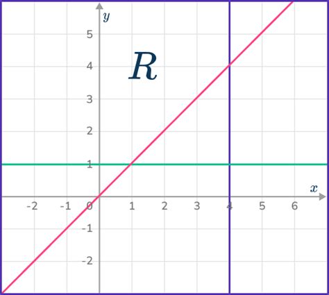 Graphing Inequalities Math Steps Examples And Questions