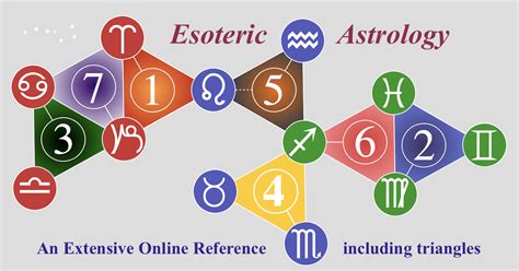 Esoteric Astrology The Seven Rays