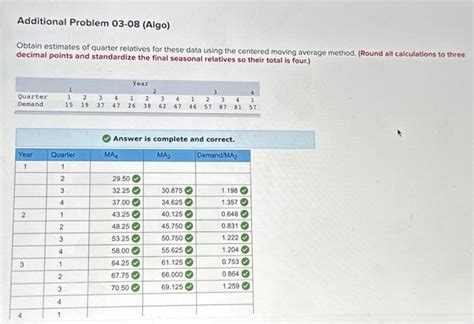 Solved Given The Following Demand Data Compute A Simple