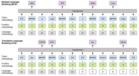 cross lingual language model embedding download scientific diagram