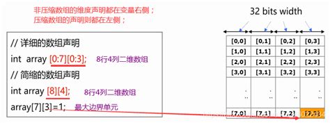 Sv语言——1数据类型（变量类型、数组、队列、结构体、枚举类型、字符串） Csdn博客