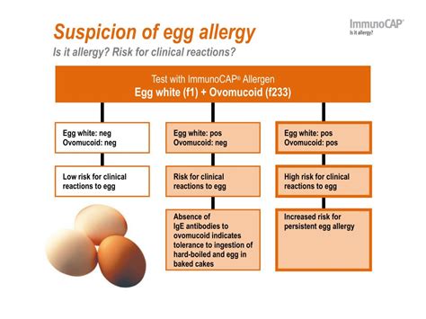 Ppt Literature Support Test Chart For The Use Of Immunocap ® Allergen Components Suspicion Of