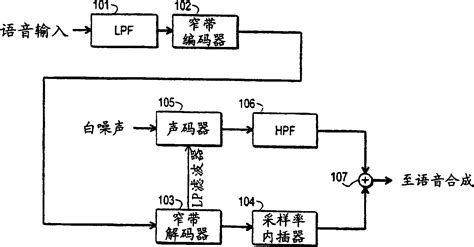 Speech Decoder And Method For Decoding Speech Eureka Patsnap
