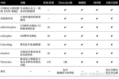 作图必备！139套matlab论文插图绘制模板合集 知乎
