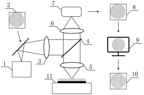 Maskless Photoetching Calibration Method Eureka Patsnap