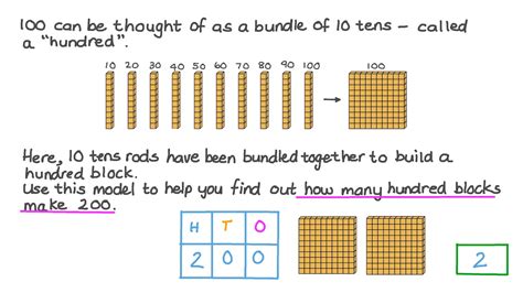 House Of Hundreds I Complete Guide For Class 3 Math Chapter 6 Iprep