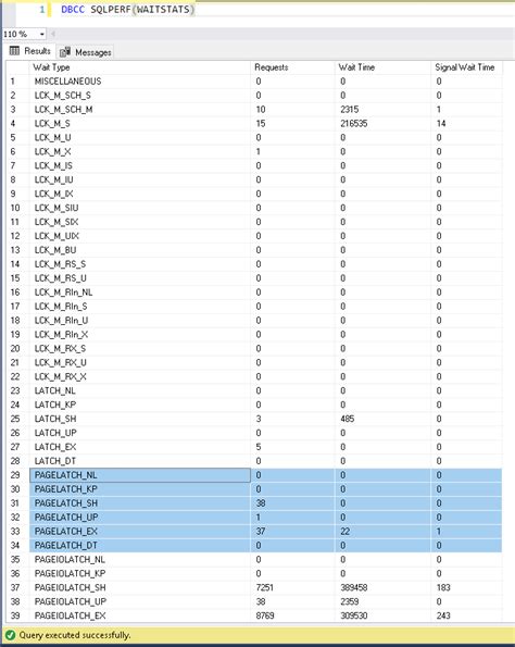 Difference Between Lock And Latch Sql Padawan