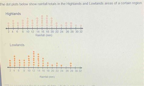 The Dot Plots Below Show Rainfall Totals In The Highlands And Lowlands Areas Of A Certain Others