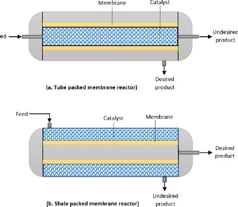 Figure 4 From Hydrogen Production Using Solar Membrane Reactor Technology Semantic Scholar