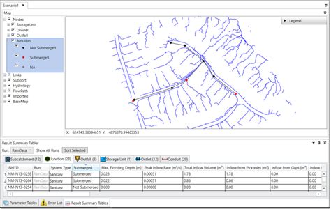 Modeling And Analysis Of Manhole Inflow And Infiltration Using Dual Drainage Method Voswmm 6