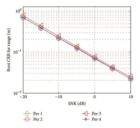 Root Crb For Angle Versus Frequency Coding Sequence Download