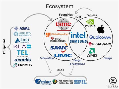 Intc Vs Tsm There Is A Clear Winner Nasdaq Intc Seeking Alpha