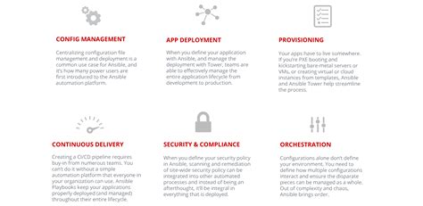 présentation du produit ansible linux administration