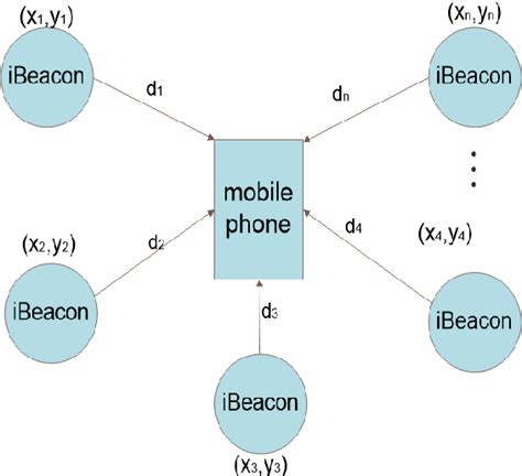 Figure 2 From Research On Vehicle Positioning Method Based On