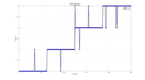 【cnn Lstm预测】基于卷积神经网络 长短期记忆网络的数据分类预测研究（matlab代码实现）cnnlstm Csdn博客