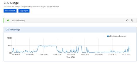 Streamlit App Deployed As Azure WebApp For Containers Becomes Unresponsive Over Time Using