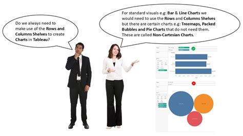 Understanding Sorting And The Different Methods To Sort Data In Tableau