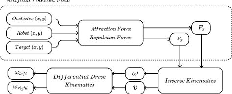 Figure 1 From Comparative Analysis Of Fuzzy Inference Systems