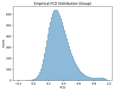 basics of brain network modeling and running an example simulation