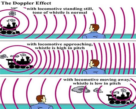 What Is Doppler Effect QS Study