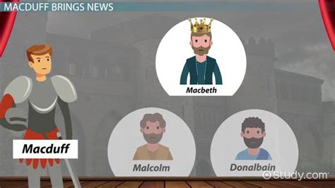 Macbeth Malcolm