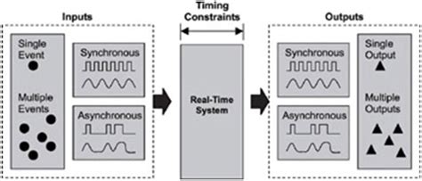 Porting Of Micro C OS II Kernel In ARM Powered Microcontroller