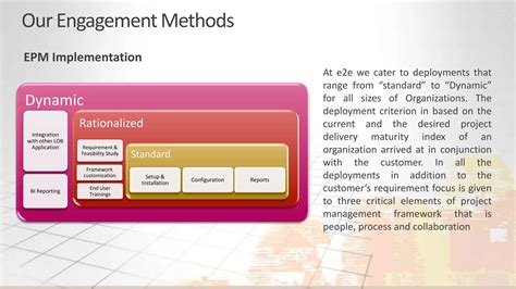 Deployment Roadmap Ppt
