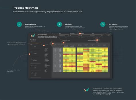 Target Setting Heatmap Connected Insight