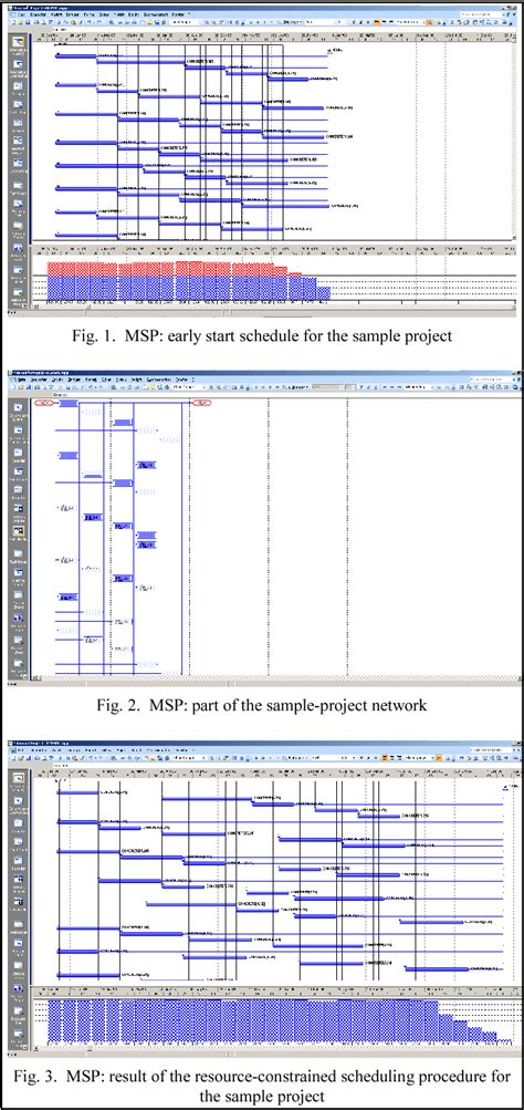 Table 1 From Resource Constrained Scheduling Of A Real Project From The Construction Industry A