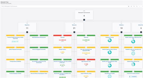 Clearpoint Strategy Reviews Feb 2026 Pricing And Features Softwareworld