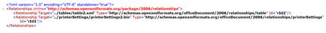 Liberating Data From Spreadmarts And Excel Aka Ooxml