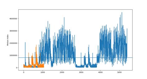 Python Writing Out Frames In Opencv With Threshold Stack Overflow