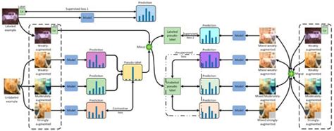 Algorithms | Special Issue : Supervised and Unsupervised Classification Algorithms (2nd Edition)