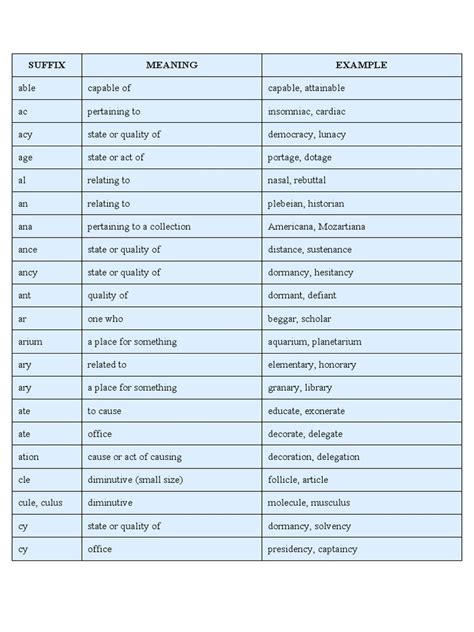 Suffixes Pdf