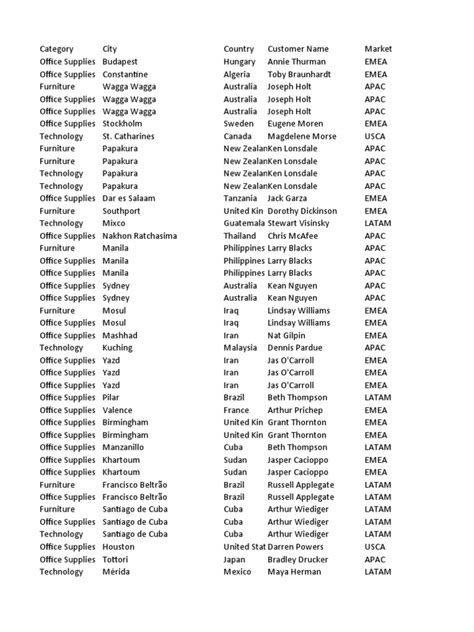 Global Superstore Dataset Data Pdf
