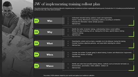 5w Of Implementing Training Rollout Plan Ppt Example