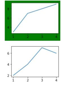 Figure And Subplot In Matplotlib Easy Understanding Example