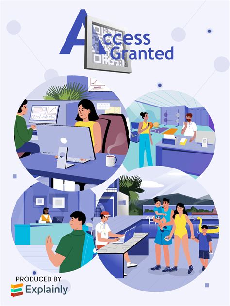 Access Granted Systems Explainly