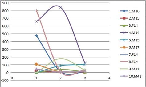Analysis Timmy S E Portfolio Analysis Timmy S E Portfolio