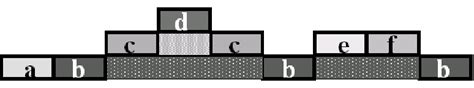 Scoring Scheme For Linear Model Download Scientific Diagram